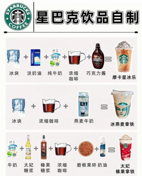 星巴克加盟费多少钱_星巴克加盟条件及流程-第2张图片-山城妙识