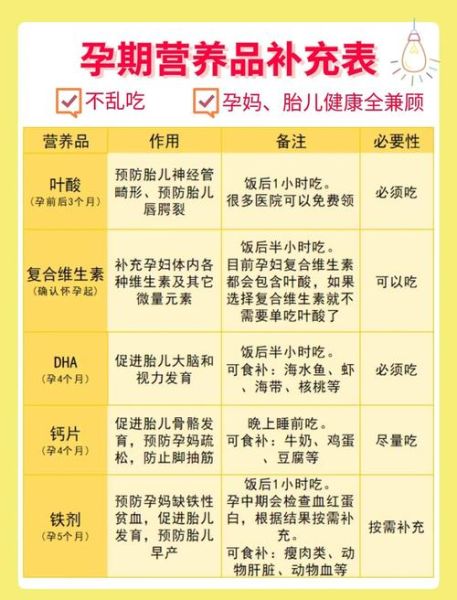 孕妇吃什么营养品比较好_孕期营养品怎么选-第3张图片-山城妙识