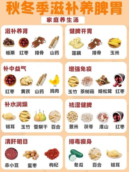 冬季养生菜谱大全窍门_冬天吃什么最滋补-第3张图片-山城妙识