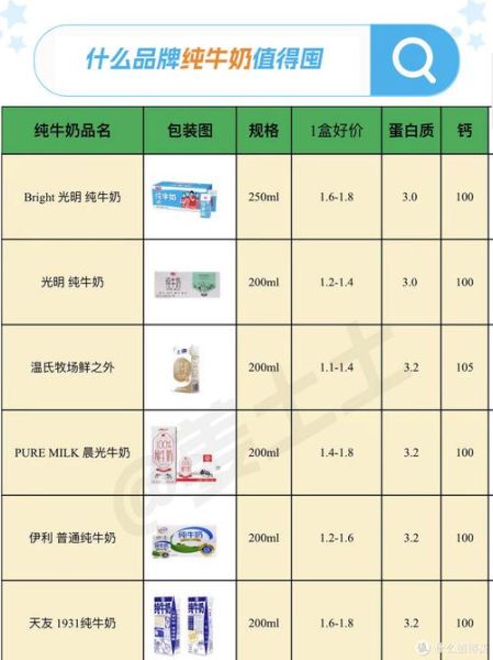 纯牛奶哪个牌子好喝又营养_如何挑选-第2张图片-山城妙识 纯牛奶哪个牌子好喝又营养_如何挑选-第2张图片-山城妙识