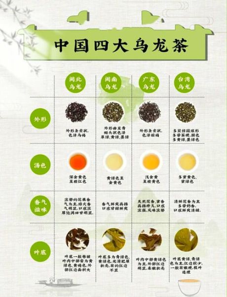 乌龙茶有哪些品种减肥_喝哪种乌龙茶瘦得快-第1张图片-山城妙识 乌龙茶有哪些品种减肥_喝哪种乌龙茶瘦得快-第1张图片-山城妙识