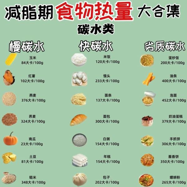 盖浇饭热量表_减脂期能吃哪些-第2张图片-山城妙识 盖浇饭热量表_减脂期能吃哪些-第2张图片-山城妙识