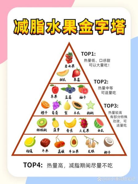 减肥可以吃什么食物清单_减肥期间不能吃什么-第3张图片-山城妙识 减肥可以吃什么食物清单_减肥期间不能吃什么-第3张图片-山城妙识