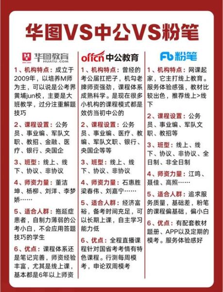 腰果公考和粉笔公考哪个好_如何选择-第2张图片-山城妙识