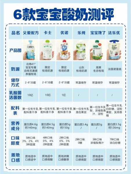 宝宝多大可以喝酸奶_宝宝喝酸奶的利弊-第1张图片-山城妙识 宝宝多大可以喝酸奶_宝宝喝酸奶的利弊-第1张图片-山城妙识