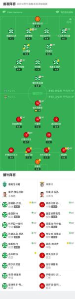 葡萄牙足球超级联赛赛程_葡超冠军预测-第2张图片-山城妙识 葡萄牙足球超级联赛赛程_葡超冠军预测-第2张图片-山城妙识