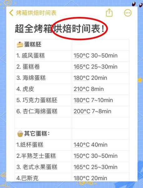 模具饼干做法大全烤箱_烤箱温度时间怎么调-第2张图片-山城妙识