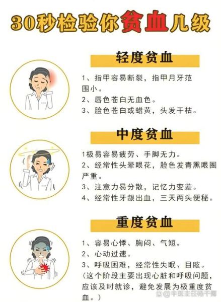 贫血严重会导致什么后果_贫血到什么程度需要输血-第1张图片-山城妙识