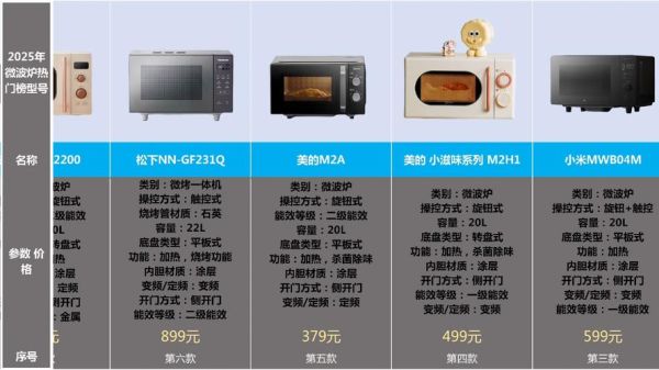 微波炉美的和格兰仕哪个好_家用微波炉选购指南-第1张图片-山城妙识