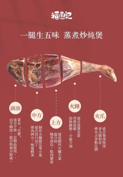 金华火腿片怎么蒸_火腿片蒸多久才嫩-第2张图片-山城妙识 金华火腿片怎么蒸_火腿片蒸多久才嫩-第2张图片-山城妙识