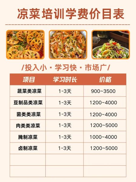 哪里可以学做凉拌菜_凉拌菜培训班多少钱-第1张图片-山城妙识