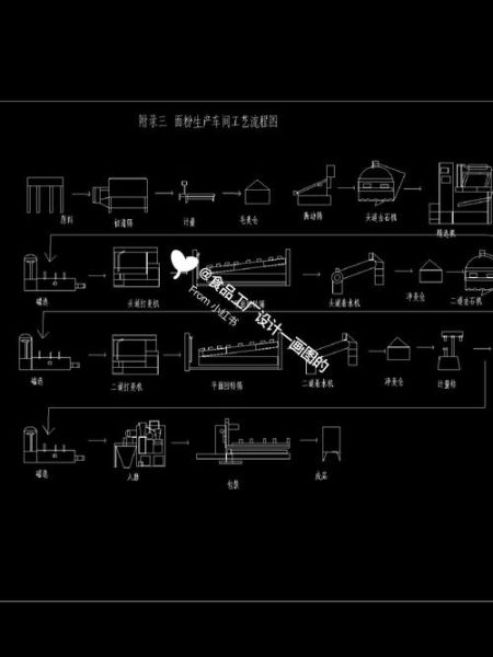 饼干生产线设备流程图_如何看懂-第2张图片-山城妙识 饼干生产线设备流程图_如何看懂-第2张图片-山城妙识