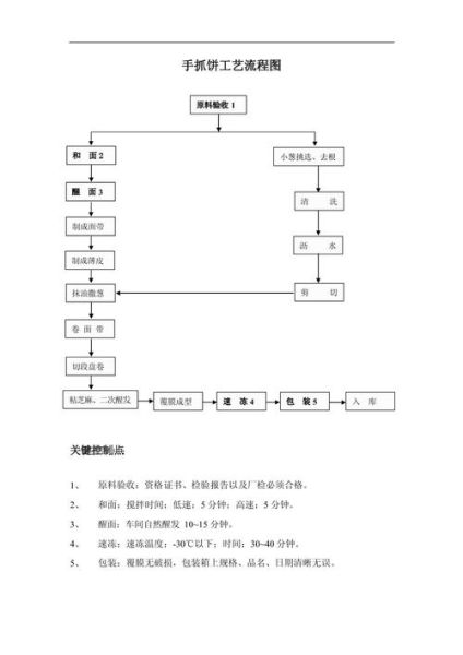 饼干生产线设备流程图_如何看懂-第3张图片-山城妙识 饼干生产线设备流程图_如何看懂-第3张图片-山城妙识