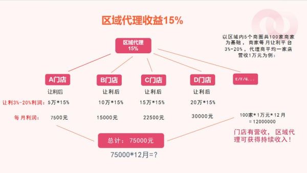 代理项目怎么选_代理项目赚钱吗-第1张图片-山城妙识