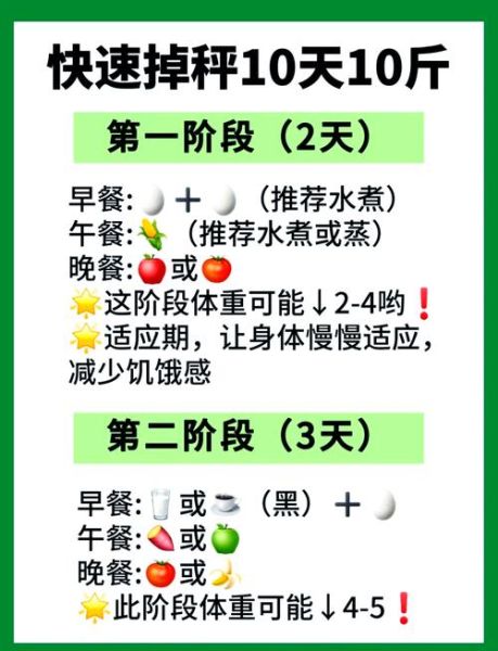 三天快速减肥10斤_真的可能吗-第1张图片-山城妙识 三天快速减肥10斤_真的可能吗-第1张图片-山城妙识