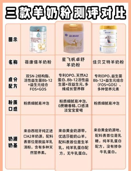 乳粉和奶粉的区别_哪个更适合宝宝-第1张图片-山城妙识