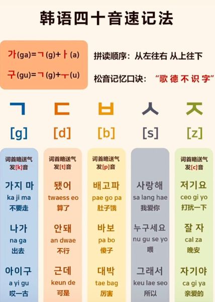 学韩语0基础入门_多久能学会-第2张图片-山城妙识 学韩语0基础入门_多久能学会-第2张图片-山城妙识