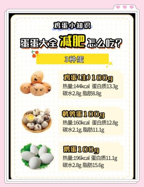 吃鸡蛋一周瘦9斤是真的吗_鸡蛋减肥食谱怎么做-第1张图片-山城妙识