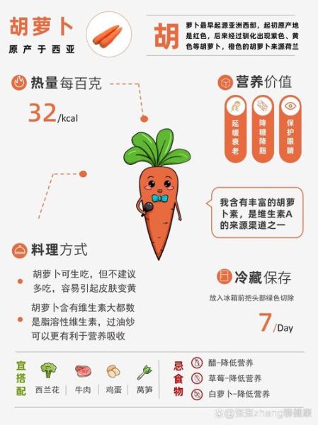 胡萝卜的热量是多少_减肥能吃多少-第1张图片-山城妙识