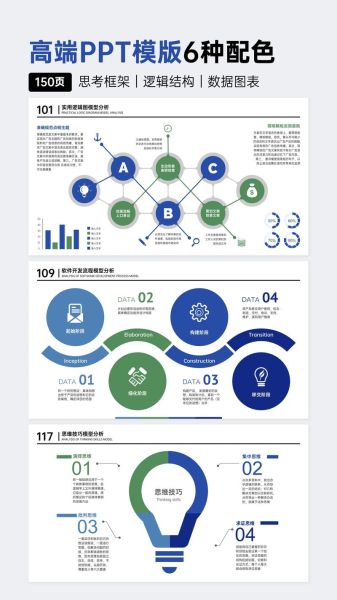 怎样做ppt模板_如何制作专业PPT模板-第2张图片-山城妙识