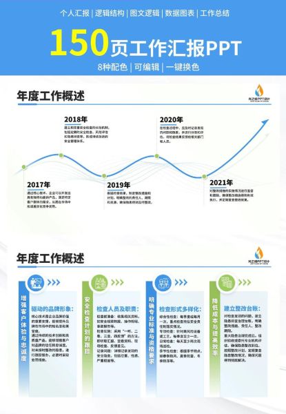 怎样做ppt模板_如何制作专业PPT模板-第1张图片-山城妙识