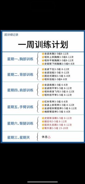 健身减肥多久见效_如何科学安排训练计划-第1张图片-山城妙识