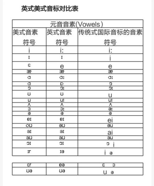 饼干英文音标怎么读_英式美式发音区别-第1张图片-山城妙识