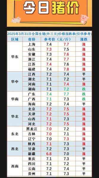 今日猪肉价格多少钱一斤_近期猪价走势分析-第1张图片-山城妙识