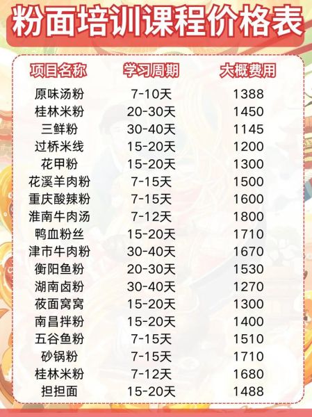 面食小吃培训哪家好_学费大概多少钱-第1张图片-山城妙识 面食小吃培训哪家好_学费大概多少钱-第1张图片-山城妙识