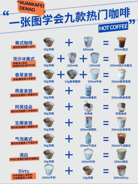 咖啡豆怎么选_手冲咖啡比例是多少-第2张图片-山城妙识