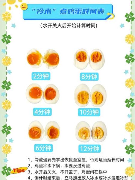 水煮鸡蛋需要多长时间_鸡蛋煮多久才熟-第2张图片-山城妙识 水煮鸡蛋需要多长时间_鸡蛋煮多久才熟-第2张图片-山城妙识
