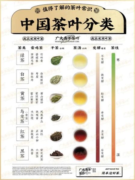 茶的种类有哪些及功效_绿茶与红茶的区别-第3张图片-山城妙识