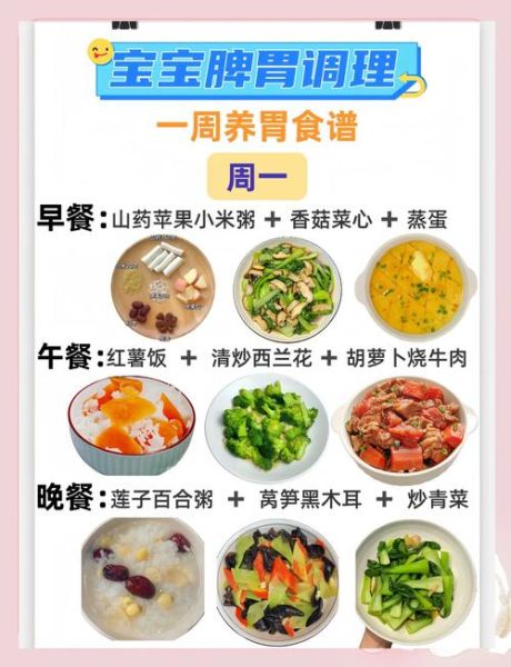 养胃早餐吃什么_一周食谱怎么搭配-第1张图片-山城妙识