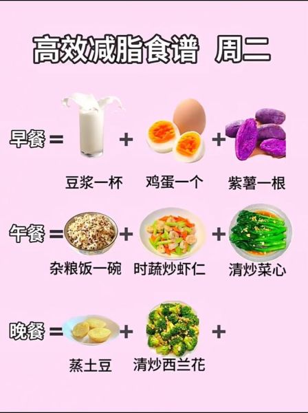 如何快速增肥_瘦人增重食谱一周计划-第2张图片-山城妙识 如何快速增肥_瘦人增重食谱一周计划-第2张图片-山城妙识