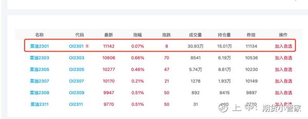 菜籽油期货开户流程_菜籽油期货一手多少钱-第3张图片-山城妙识