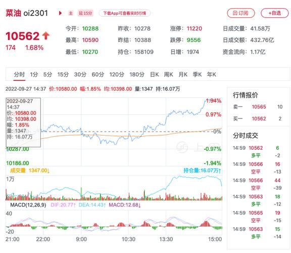 菜籽油期货开户流程_菜籽油期货一手多少钱-第2张图片-山城妙识