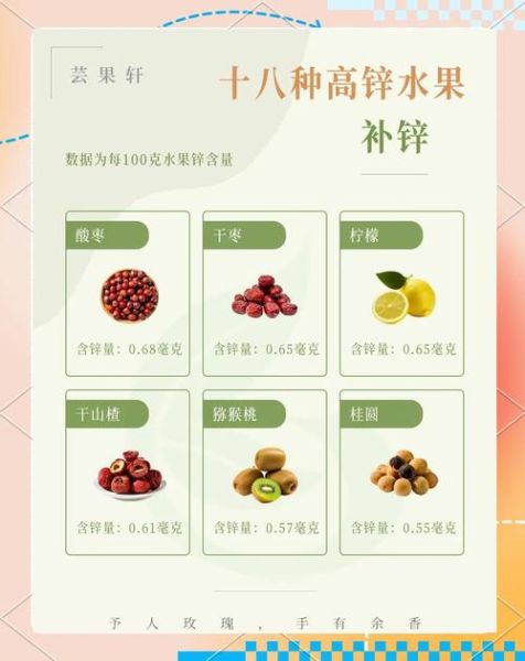 含锌最多的水果有哪些_如何科学补锌-第1张图片-山城妙识 含锌最多的水果有哪些_如何科学补锌-第1张图片-山城妙识