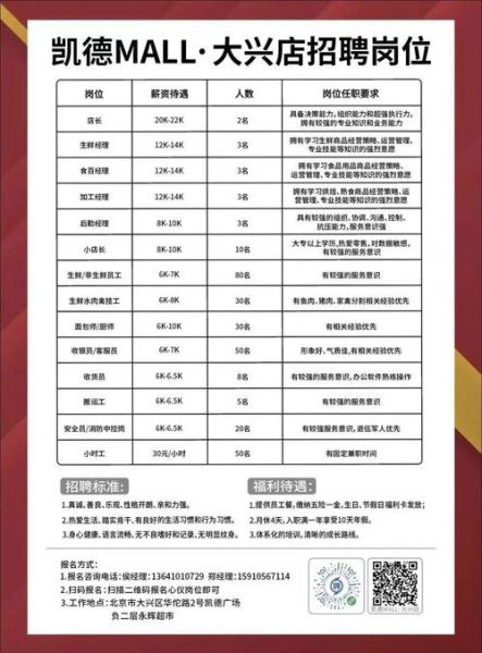 胖东来招聘要求_如何进入胖东来工作-第1张图片-山城妙识