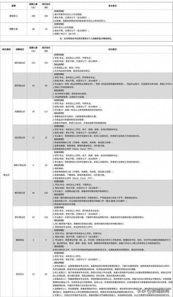 胖东来招聘要求_如何进入胖东来工作-第3张图片-山城妙识