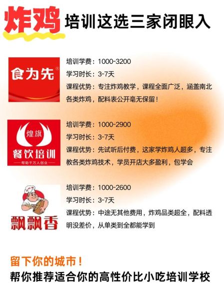 想开炸鸡店去哪里学技术_炸鸡技术培训机构哪家好-第2张图片-山城妙识