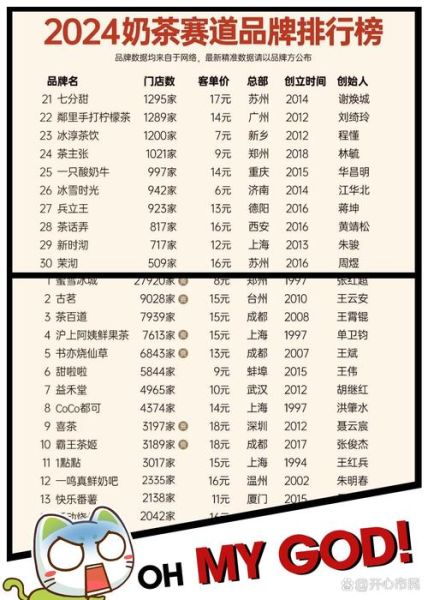 全国奶茶十大排行榜_哪个品牌最好喝-第2张图片-山城妙识