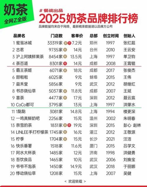 全国奶茶十大排行榜_哪个品牌最好喝-第1张图片-山城妙识
