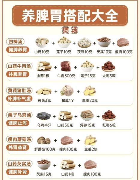 清淡养胃汤的做法大全_养胃汤怎么做最养胃-第1张图片-山城妙识