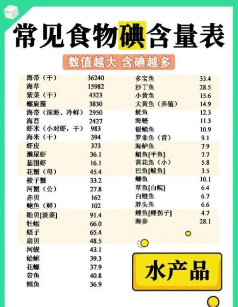 不含碘食物排行榜_哪些食物不含碘-第1张图片-山城妙识 不含碘食物排行榜_哪些食物不含碘-第1张图片-山城妙识