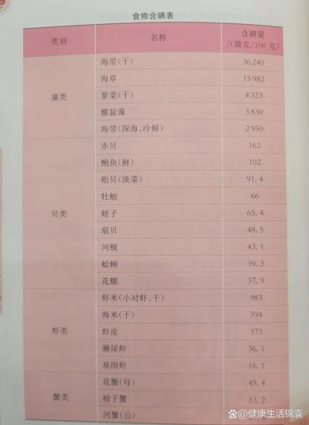 不含碘食物排行榜_哪些食物不含碘-第2张图片-山城妙识 不含碘食物排行榜_哪些食物不含碘-第2张图片-山城妙识