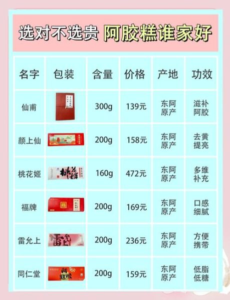 阿胶糕的功效与作用_阿胶糕适合什么人吃-第1张图片-山城妙识