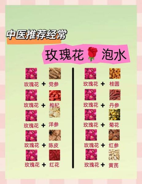 玫瑰花枸杞泡水喝的功效_玫瑰花枸杞泡水能天天喝吗-第2张图片-山城妙识