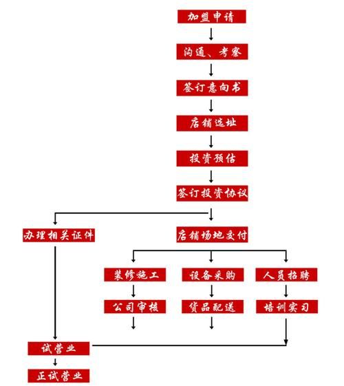 小型汉堡店加盟费用_加盟流程-第1张图片-山城妙识