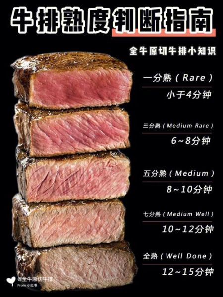 澳洲牛排怎么选_澳洲牛排哪个部位最好吃-第2张图片-山城妙识 澳洲牛排怎么选_澳洲牛排哪个部位最好吃-第2张图片-山城妙识