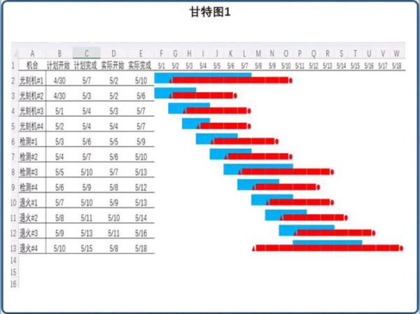 甘特图怎么做_甘特图用什么软件做-第1张图片-山城妙识